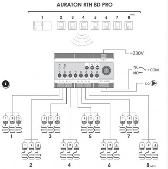 AURATON ARIES (8D PRO RTH) / Profistavba